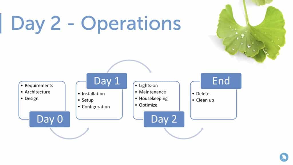 Azure Kubernetes Service Aplicaciones Cloud 1 Azure Kubernetes Service Aplicaciones Cloud 1